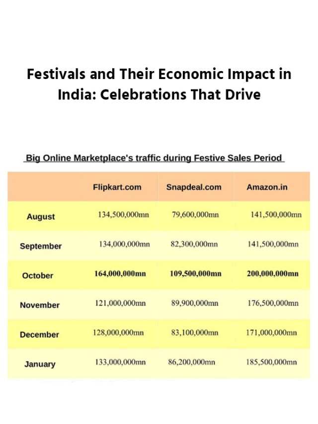Festivals and Their Economic Impact in India: Celebrations That Drive ...